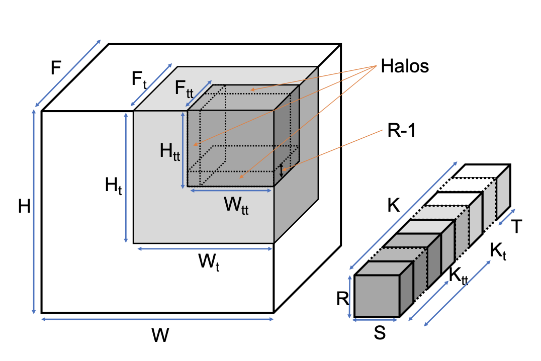 Morph: Flexible acceleration for 3d cnn-based video understanding ...
